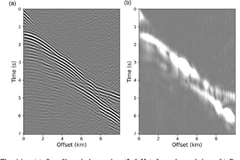 Figure 14 From Weighted Envelope Correlation Based Waveform Inversion