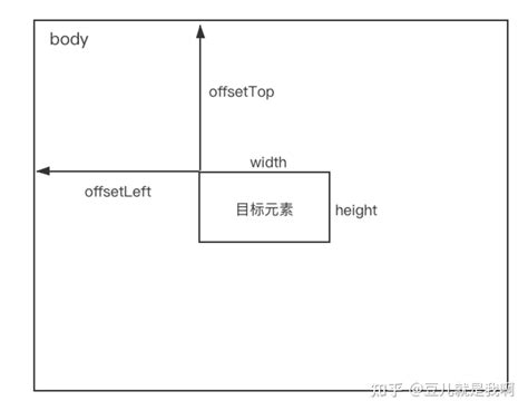 一个好用的vue新手引导组件 知乎