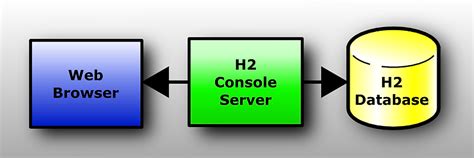 H2 Db 사용시 Sql 파일 2개 이상일 경우