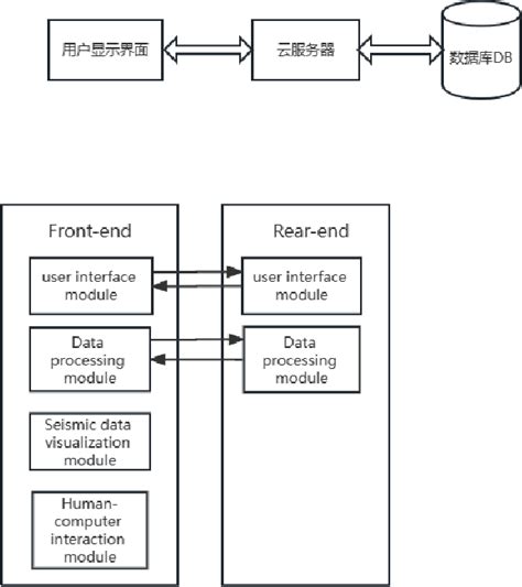 Figure 4 From A Seismic Data Visualization System Based On Springboot