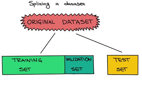 Introduction To Data Analysis With Python Perform Machine Learning With Scikit Learn