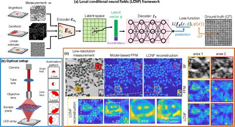 Figure 1 From Local Conditional Neural Fields For Versatile And
