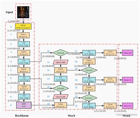 1 cspdarknet网络结构的实现（python） csdn博客
