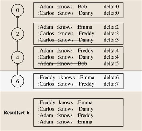 Git Yo Self Some Data