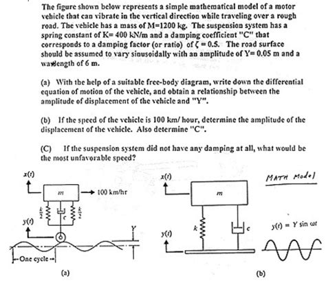 Solved The figure shown below represents a simple | Chegg.com