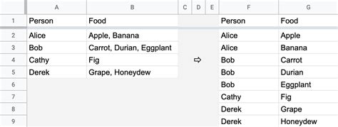 Comma Separated List Into Matched Columns Pairings Google Docs Editors Community
