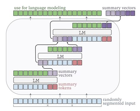 人工智能 Emnlp 2023 亮点回顾：大模型时代下的 Nlp 研究 技术分享实录 Segmentfault 思否
