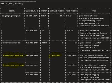Trivy Scan Shows Old Version Of Jar Issue Aquasecurity Trivy GitHub