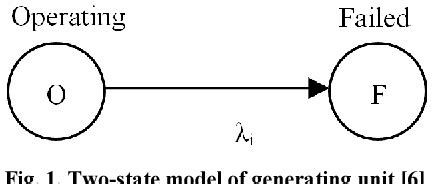 Figure From Different Strategies Of Interruptible Load Contracts Implemented In Reliability