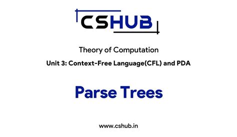 parse trees theory of computation