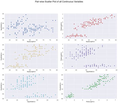 Unveiling Weather Patterns Eda And Automl On A Five Year Weather