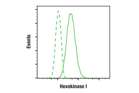 Glycolysis Antibody Sampler Kitcst优宁维univ商城
