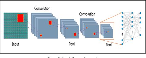 Figure 3 From Multi Robot Path Planning Method Using Reinforcement