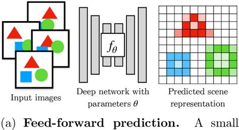 논문리뷰 Nerf Representing Scenes As Neural Radiance Fields For View Synthesis