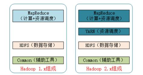 大数据面试题汇总之hadoop（hadoop基础部分） 知乎