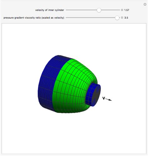 3d Velocity Profile For Flow Between Two Cylinders Wolfram