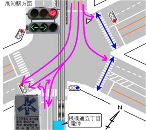 交通信号サイクル集 高知 桟橋通五丁目