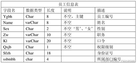 Mysql多表查询(实验报告)数据库多表查询实验报告 Csdn博客 Mysql多表查询(实验报告)数据库多表查询实验报告 Csdn博客