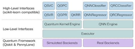 Squlearn · Pypi