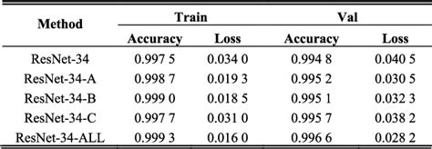 table 8 from an automatic garbage classification system based on deep