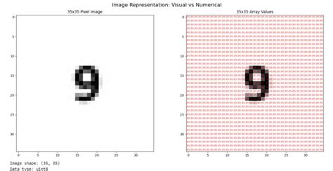 Computervision Opencv Datascience Ai Sarthak Shah