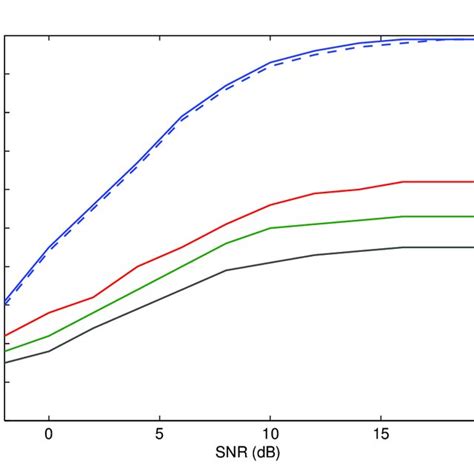 The Efficacy Of The Proposed Strategy In Comparison To Current Download Scientific Diagram