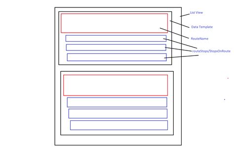 C Create Multiple Labels In Data Template Stack Overflow