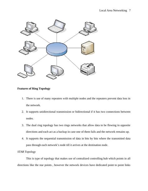 Local Area Networking Technologies Desklib