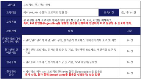 프로젝트 원가관리 실제 Pm 실무 과정 Pm Pub