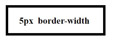 CSS Border Hacking Truth In