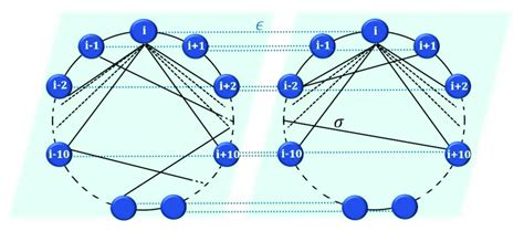 the schematic diagram of the two layer network 3 each layer is a
