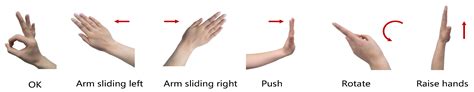 Wi GC A Deep Spatiotemporal Gesture Recognition Method Based On Wi Fi Signal