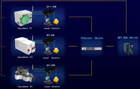 Banana Pi Bpi Kvm A Kvm Over Ip Solution Based On Rockchip Rk3568 Soc