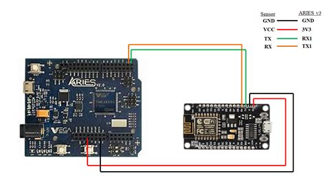 Controlling LED In ARIES Board From Adafruit IoT Platform With Using ESP8266 NodeMCU VEGA