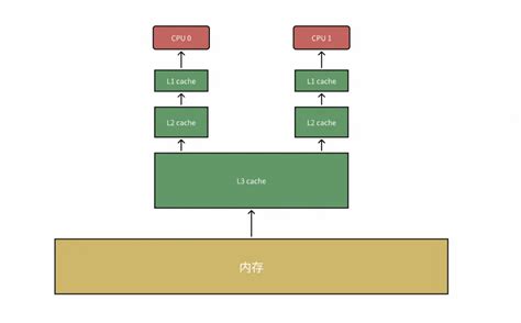 Java Volatile 关键字到底是什么｜得物技术 腾讯云开发者社区 腾讯云