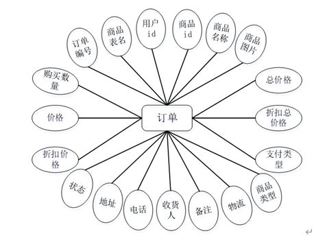 计算机毕业设计java服装电商系统的设计与实现 基于 Java 的服装在线电商平台设计与实现 服装电商综合管理系统的 Java 开发 Csdn博客