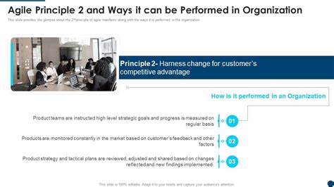 Manifesto Agile Application Agile Principle 2 And Ways It Can Be Performed In Organization
