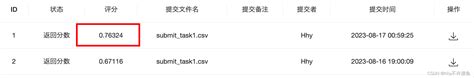 【datawhale 科大讯飞 基于论文摘要的文本分类与关键词抽取挑战赛】机器学习方法baseline 科大讯飞 关键词提取 csdn博客
