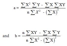 PRINCIPLE OF LEAST SQUARES Correlation And Regression Analysis Study Material Lecturing
