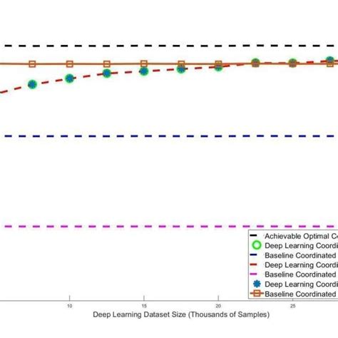 Achievable Spectral Efficiency With Ada Max Optimizer Download