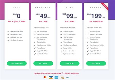 How To Edit Woocommerce Product Page With Elementor