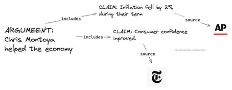 Introducing Substrate — An Open Source Framework For Human