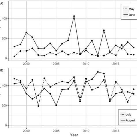 hurdle model part 2 count model with truncated general poisson