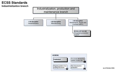 Document Tree European Cooperation For Space Standardization