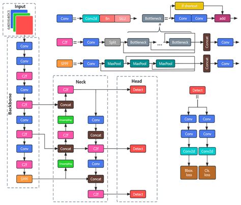 Msgc Yolo An Improved Lightweight Traffic Sign Detection Model Under Snow Conditions