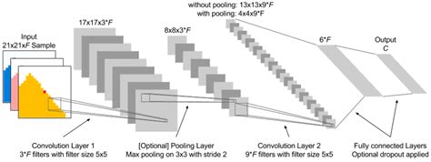 Remote Sensing Free Full Text Tree Species Classification Based On