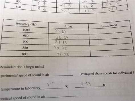 Solved Need Help Converting Frequency Hz Lambda M To