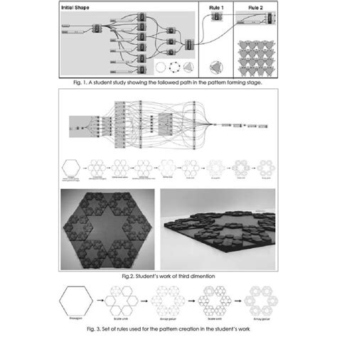 Coding In Architecture Rrhinograsshopper