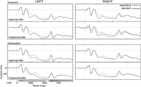 Grand Averaged Source Waveforms For The Experimental Odd Ball Sequences