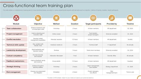 Cross Functional Team Training Plan Building Collaborative Workplace Using Ppt Template Ppt